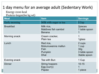 Adult Nutrition.pptx