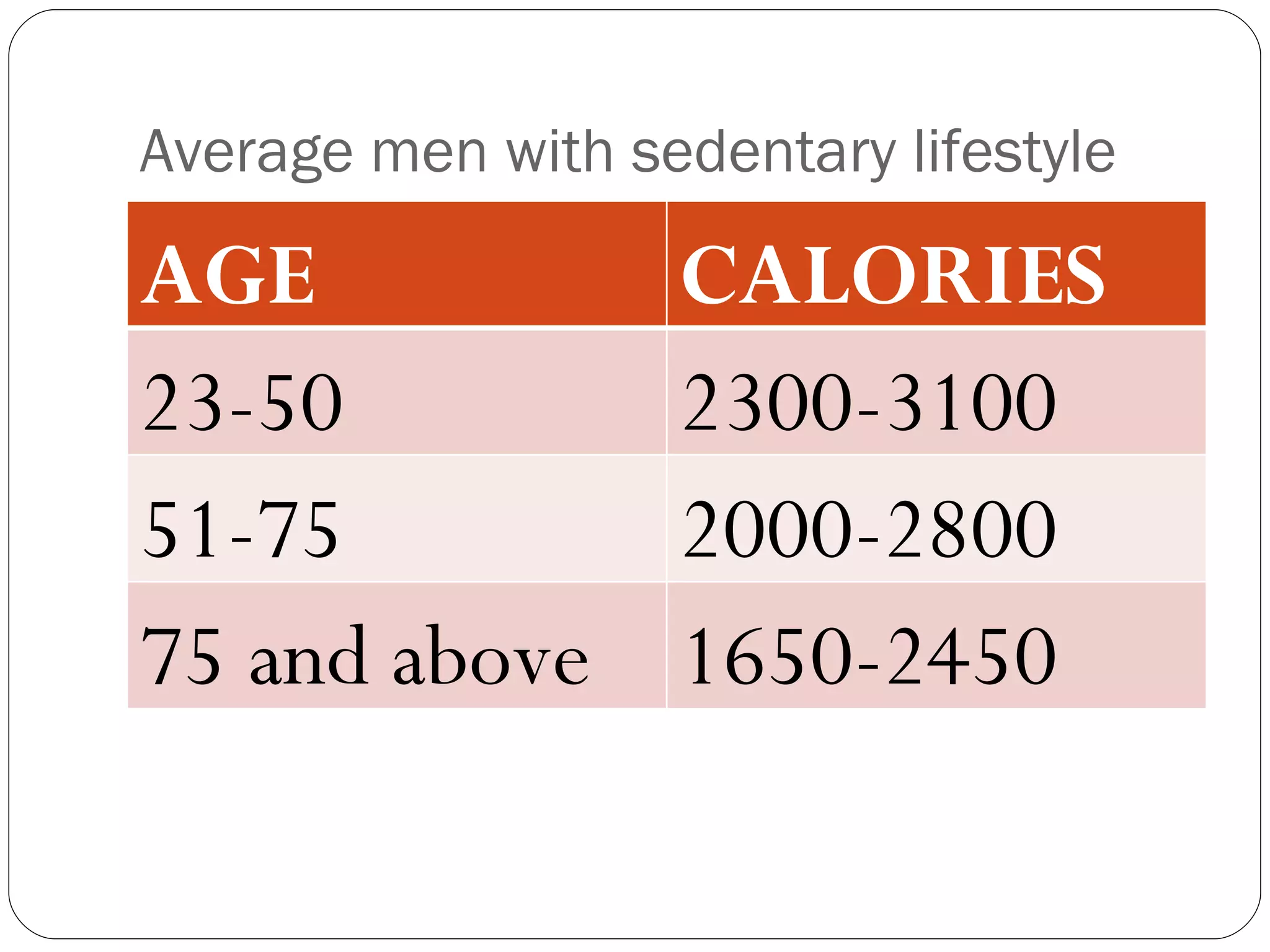 Adult nutrition powerpoint | PPT