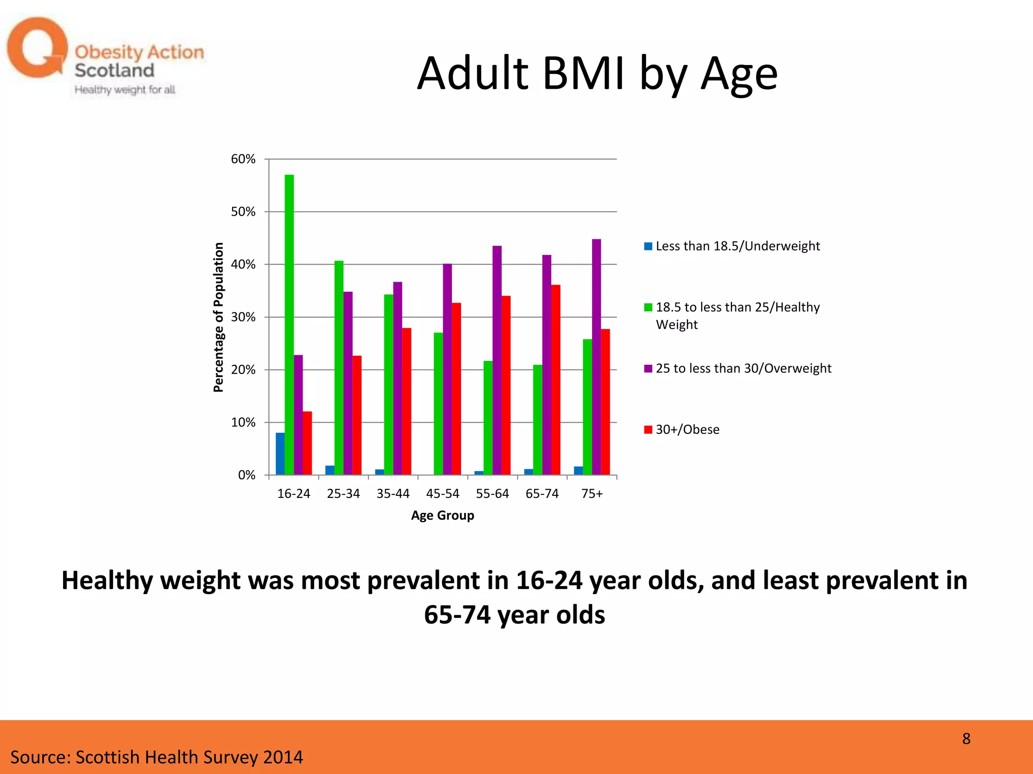 Adult Obesity in Scotland: Patterns and Trends | PPTX
