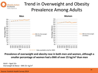 Adult Obesity in Scotland: Patterns and Trends | PPTX