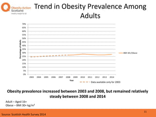 Adult Obesity in Scotland: Patterns and Trends | PPTX