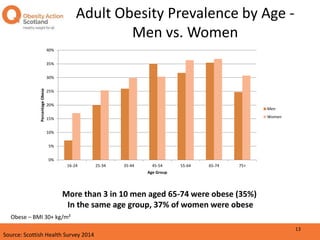 Adult Obesity in Scotland: Patterns and Trends | PPTX