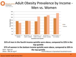 Adult Obesity in Scotland: Patterns and Trends | PPTX