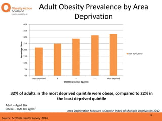 Adult Obesity in Scotland: Patterns and Trends | PPTX