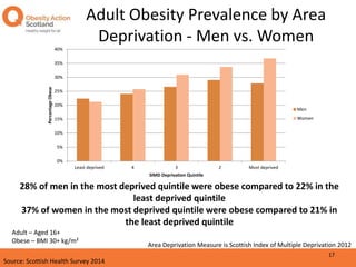 Adult Obesity in Scotland: Patterns and Trends | PPTX