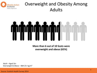 Adult Obesity in Scotland: Patterns and Trends | PPTX
