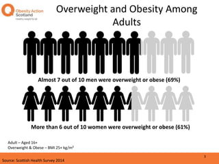 Adult Obesity in Scotland: Patterns and Trends | PPTX