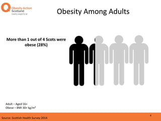 Adult Obesity in Scotland: Patterns and Trends | PPTX