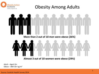 Adult Obesity in Scotland: Patterns and Trends | PPTX