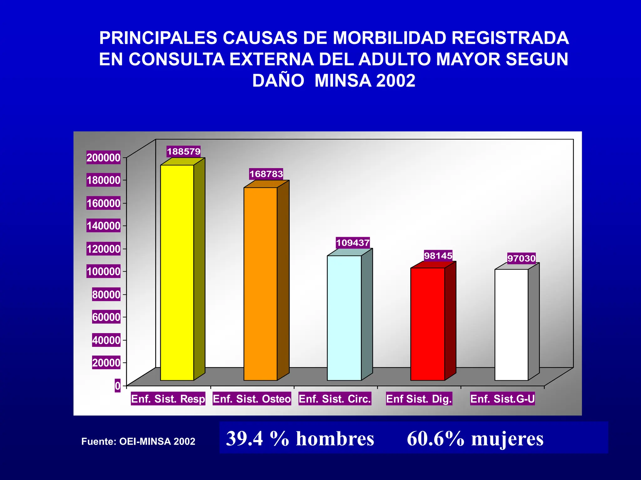 Adulto mayor estilos de vida, que es adulto mayor | PPT