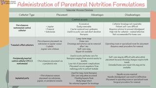 Adult parenteral nutrition | PPT