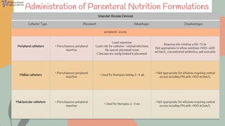 Adult parenteral nutrition | PPT