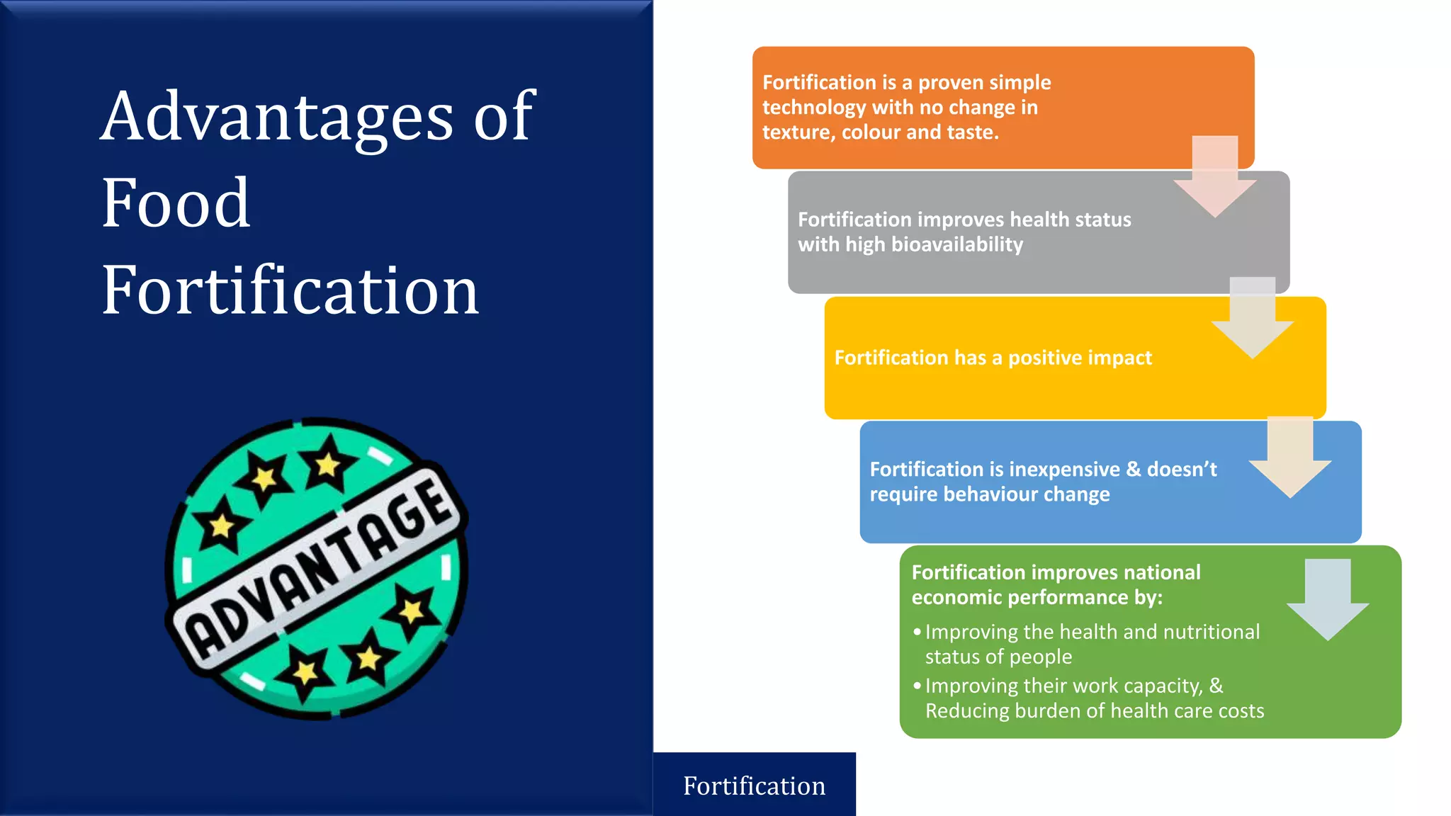 Adulteration, Supplementation and Fortification | PPTX