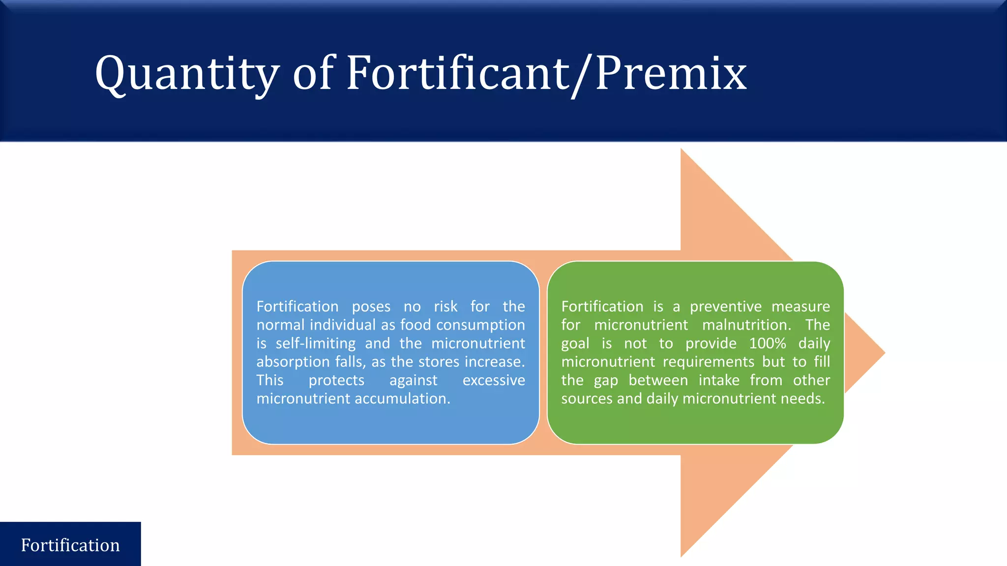 Adulteration, Supplementation and Fortification | PPTX