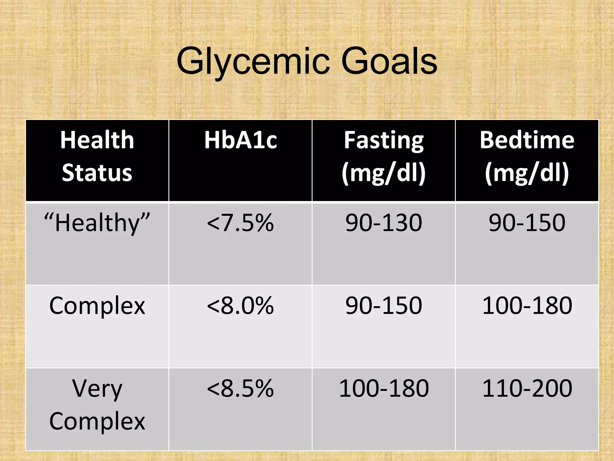 Care of Diabetes in older adults | PPTX