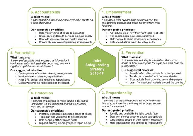 Adult safeguarding strategy - background information and suggested ...