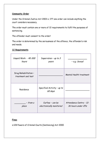 Adult sentencing worksheet | PDF