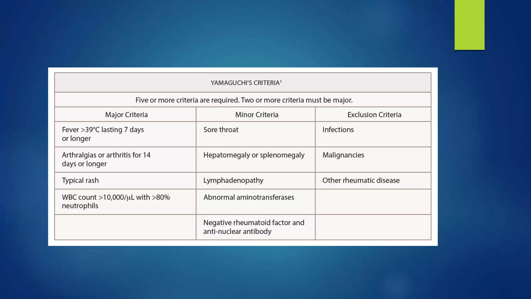 ADULT STILL’S DISEASE | PPTX
