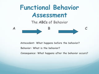 Functional Behavior Assessment | PPT