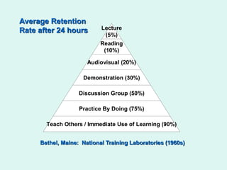 adult teaching methods and Av techniques ch 1&2.ppt