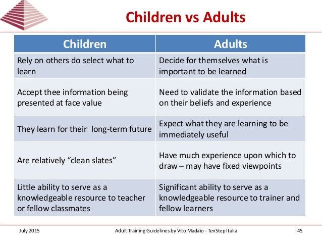 Adult training guidelines