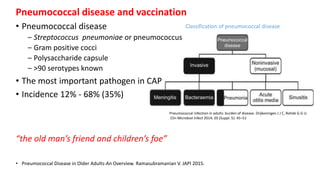 Adult Vaccines for Prevention of Pulmonary Infections | Jindal Chest ...