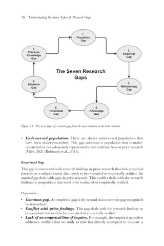 research gap research gap research gap research gap | PDF