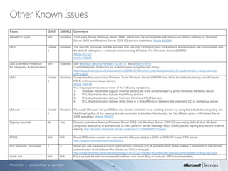 Active Directory Upgrade | PDF