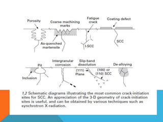Mechanisms of Stress Corrosion Crackings | PPTX