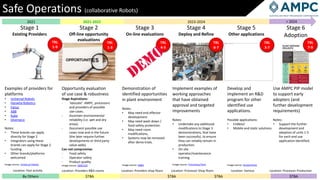 Advanced Manufacturing - Collaborative Robotis | PPT