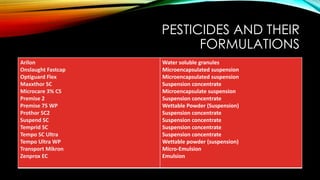 DPR Adv.Formulations and Combinations.pptx.pdf