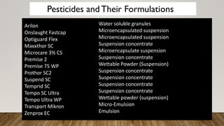 Adv. Pesticide Formulations PDF.pdf