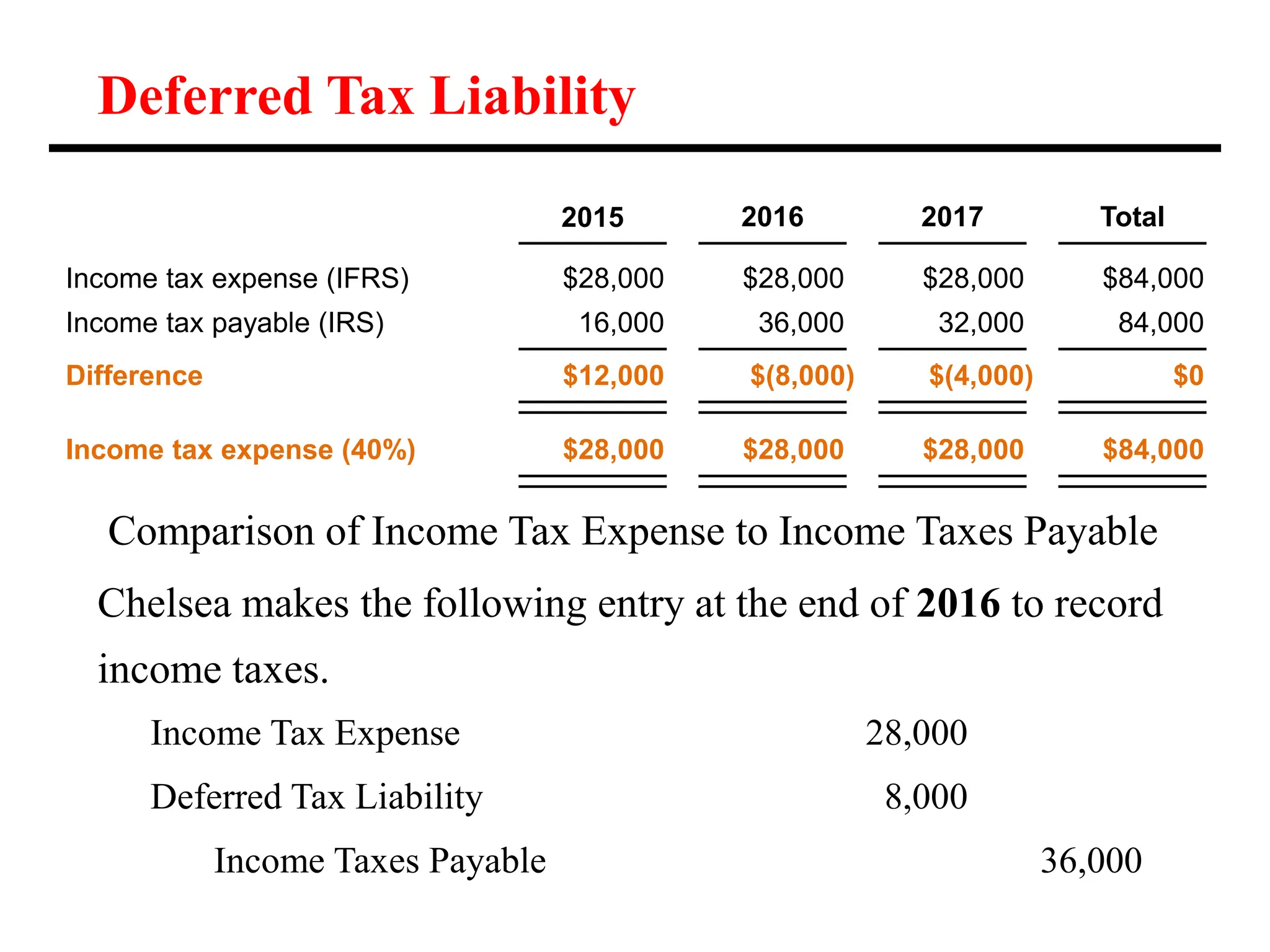 Advance financial accounting I slide Adv, 1 | PDF