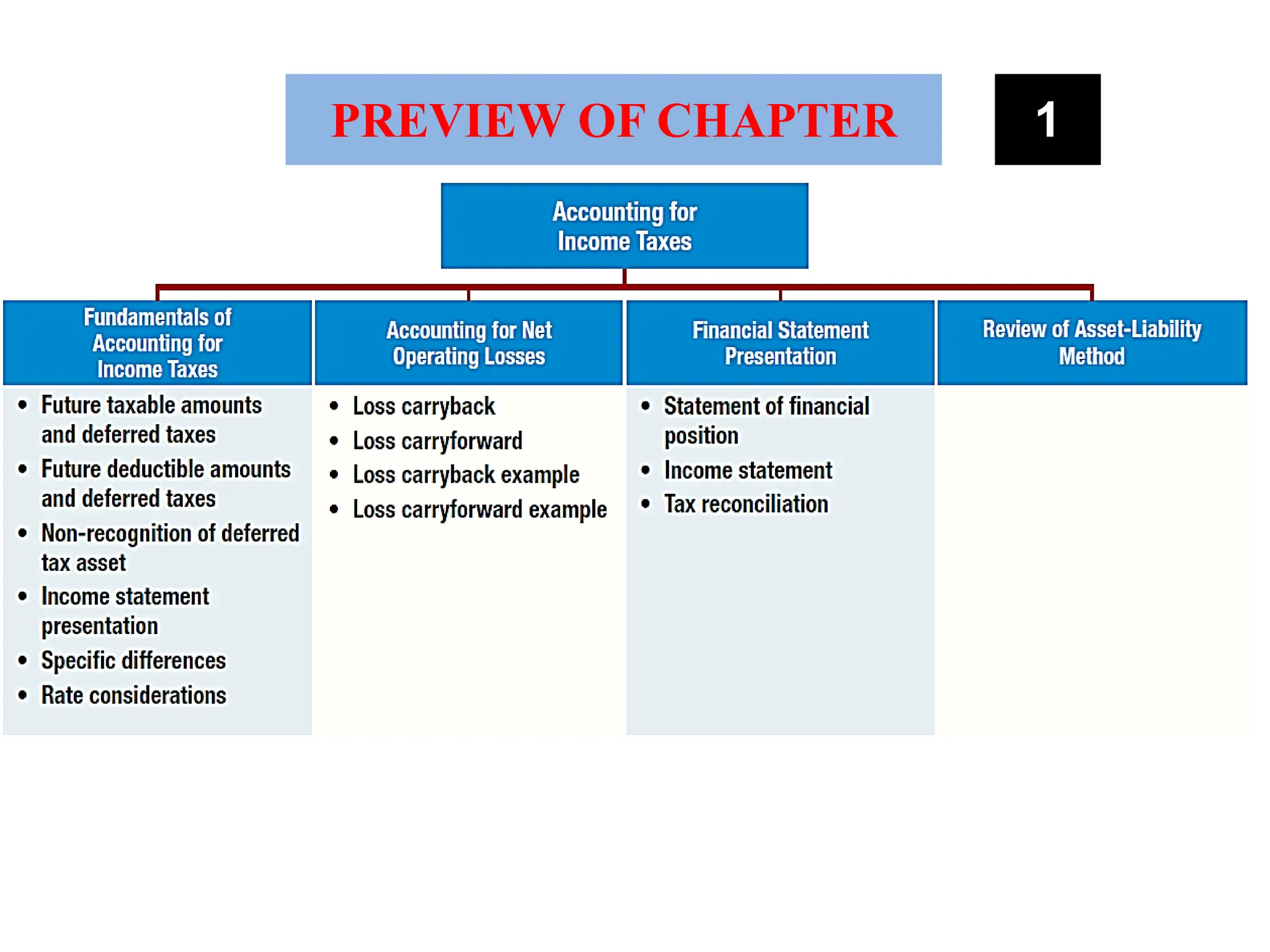 Advance financial accounting I slide Adv, 1 | PDF