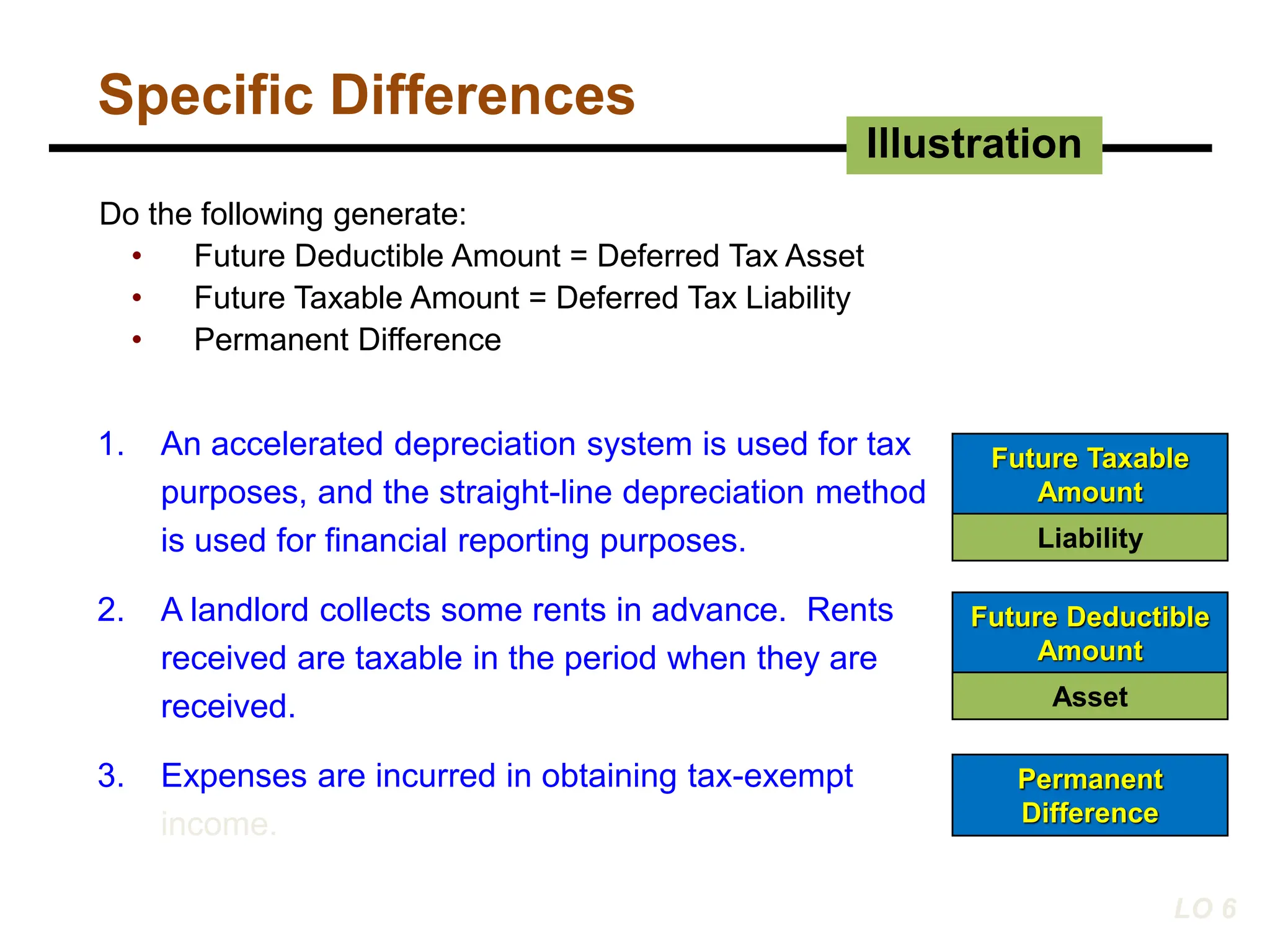 Advance financial accounting I slide Adv, 1 | PDF