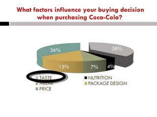 Adv 330, coca cola powerpoint | PPT | Marketing and Advertising | Business