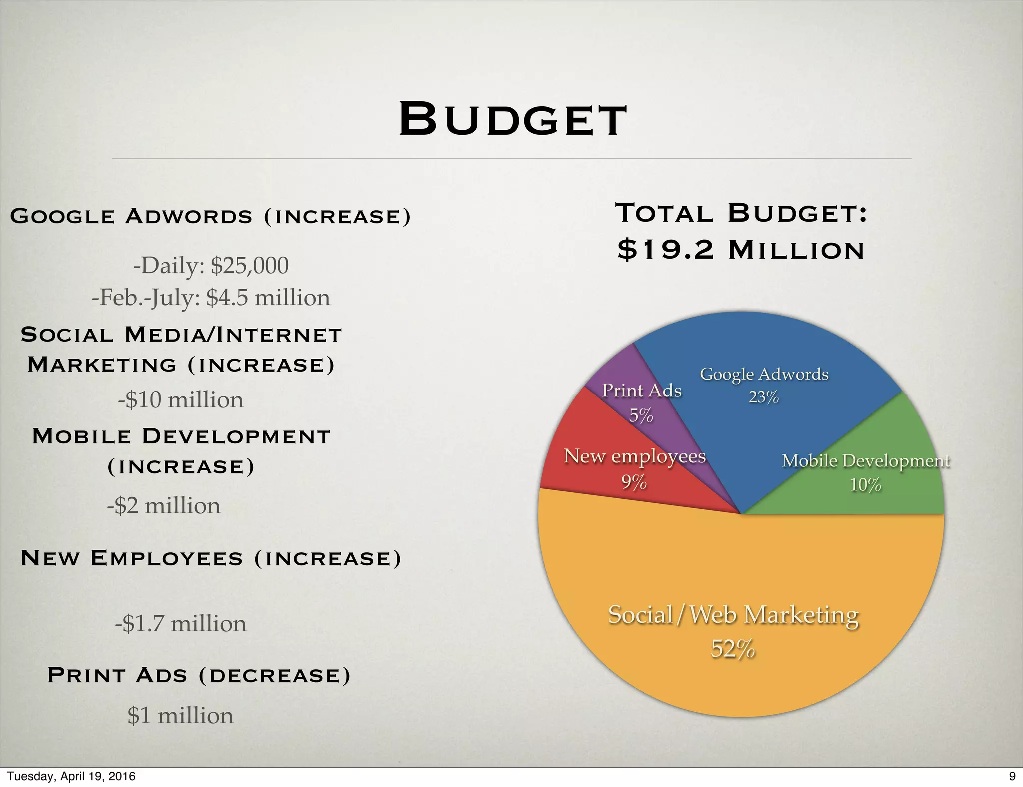 Volvo Car USA: Digital Marketing Strategy | PPT | Free Download
