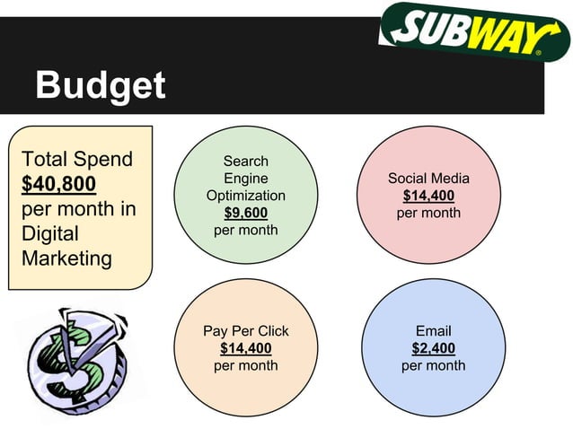 Adv420 SUBWAY digital marketing strategy | PPT