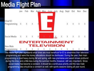 Adv 492 final presentation E! | PPT