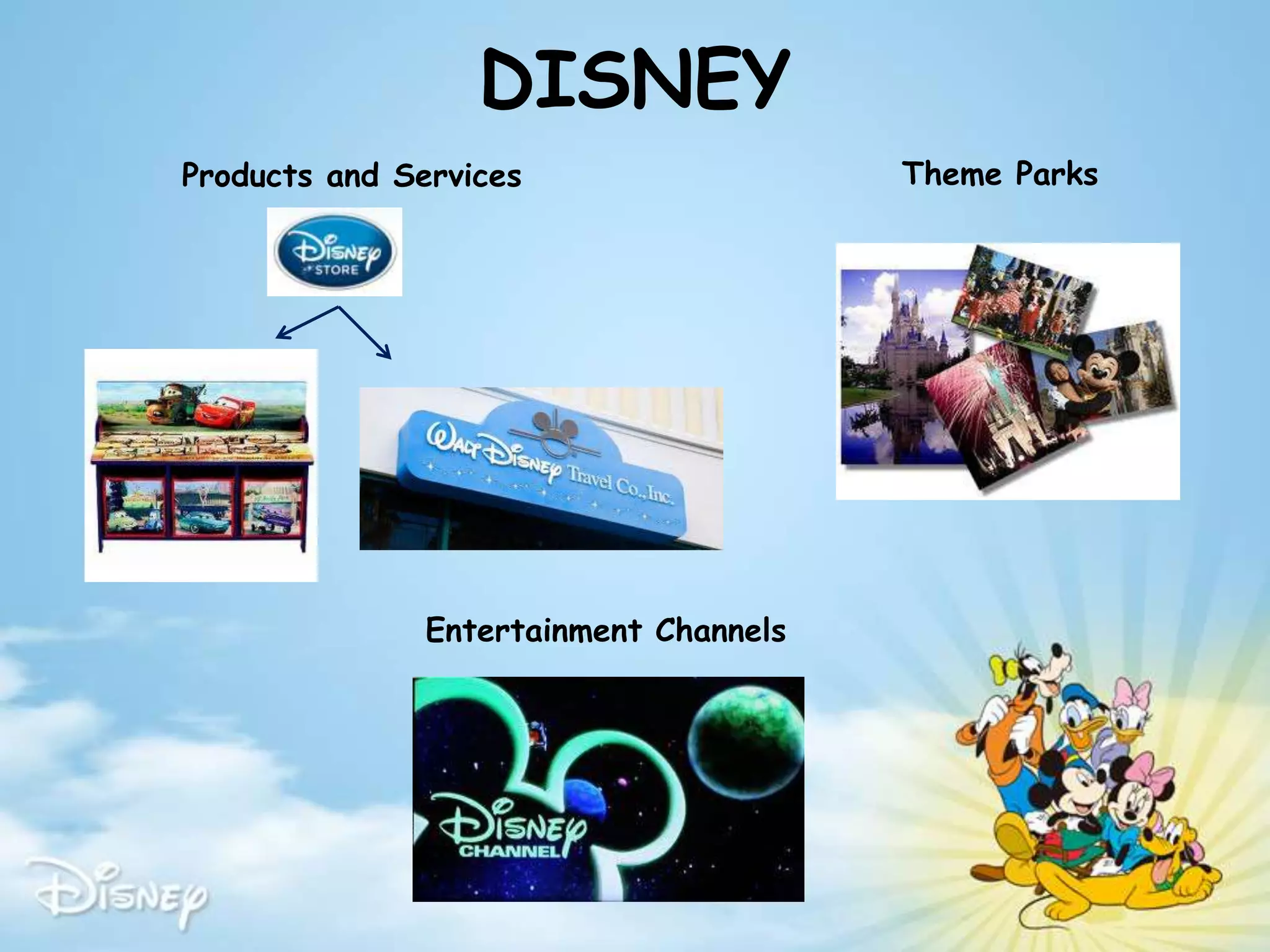 Adv 892 - Digital Strategy: Disney | PPT