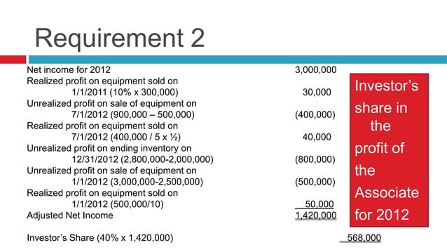 Investment in Associate | PPTX