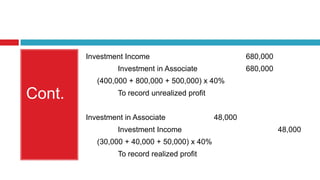 Investment in Associate | PPTX
