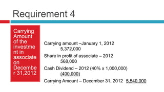 Investment in Associate | PPTX