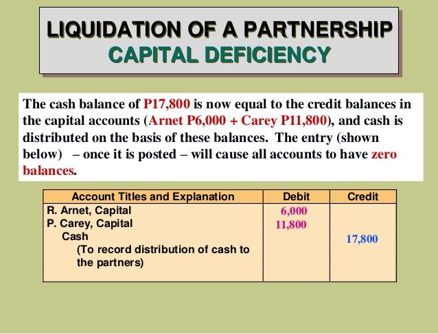Accounting for Partnership by Guerrero et al