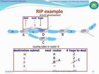 Advaced Computer Networks_Routing 2-Edited-1.pptx