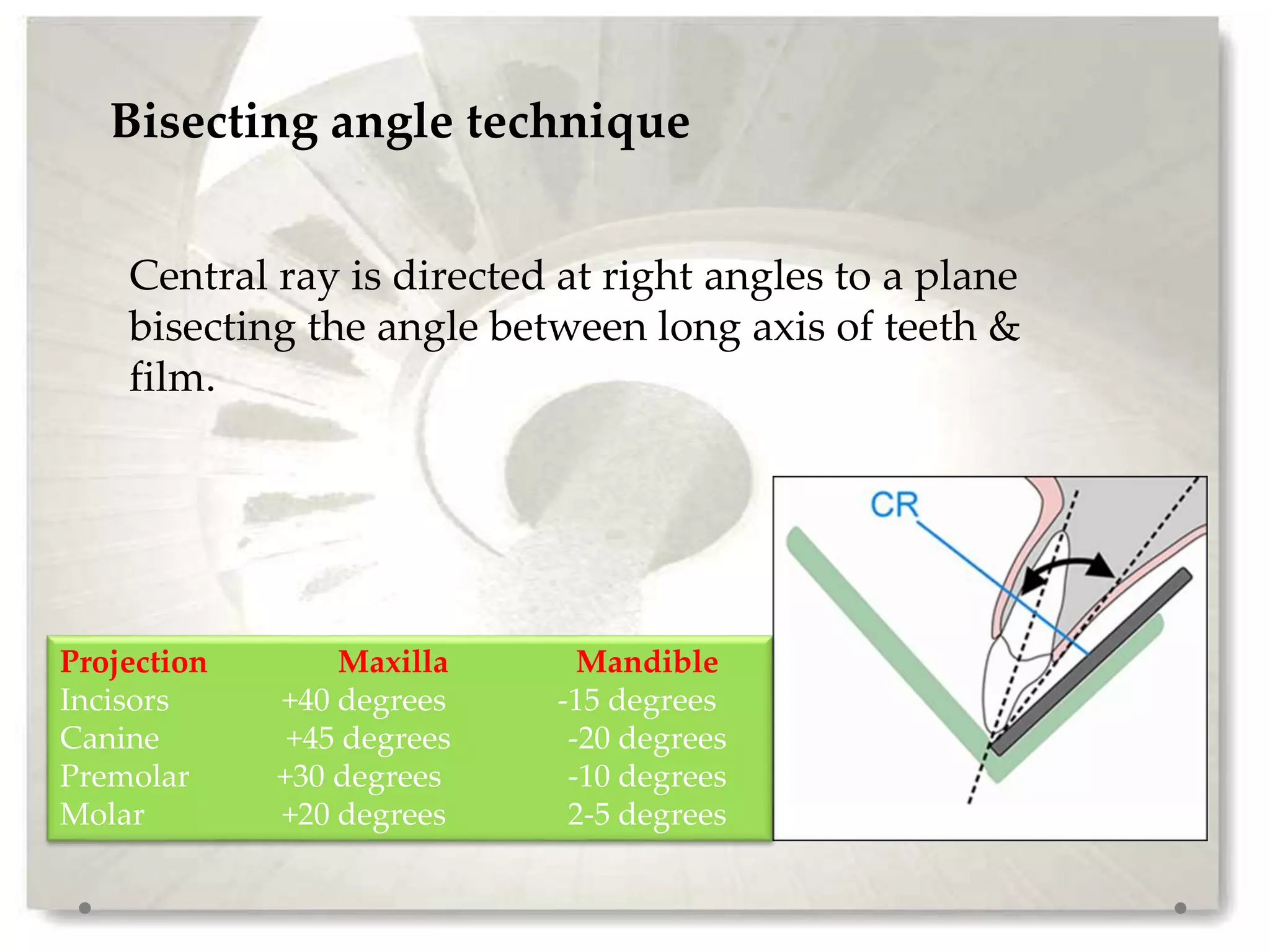 Advanced radiographic aids in periodontics | PPTX
