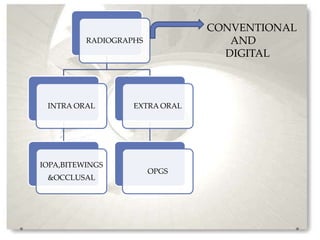 Advanced radiographic aids in periodontics | PPTX
