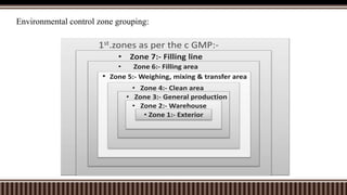 Advaced sterile product manufacturing technology.pdf