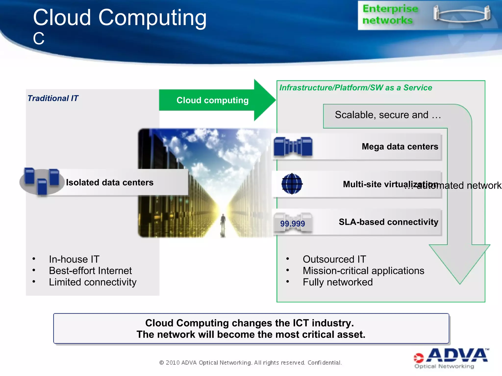 Adva Cloud Computing Final | PPT | Cloud Computing | Internet
