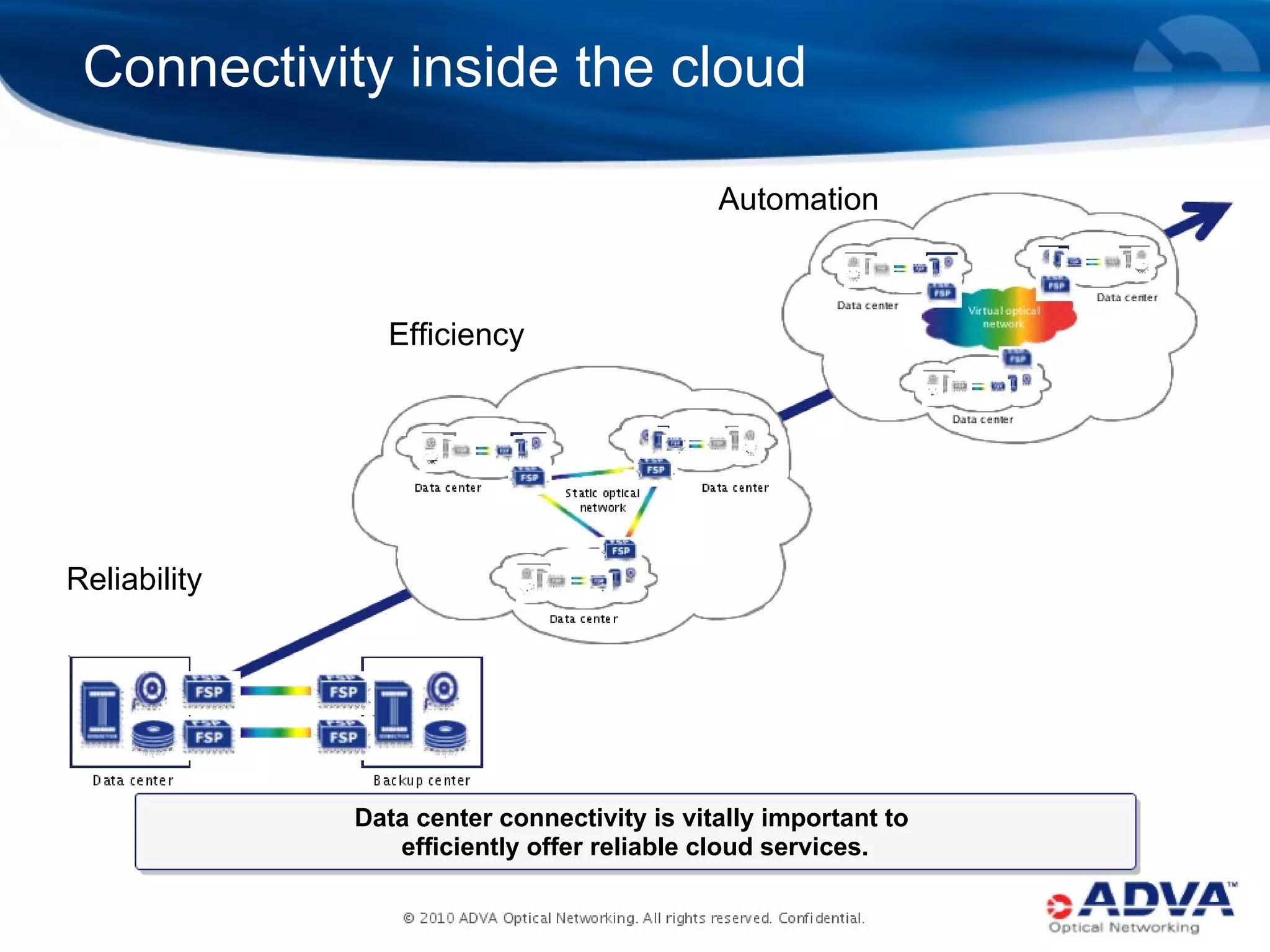 Adva Cloud Computing Final | PPT